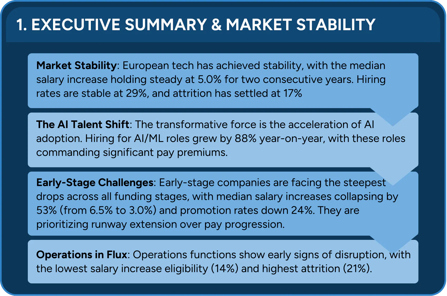 Compensation Trends for 2026 - cord